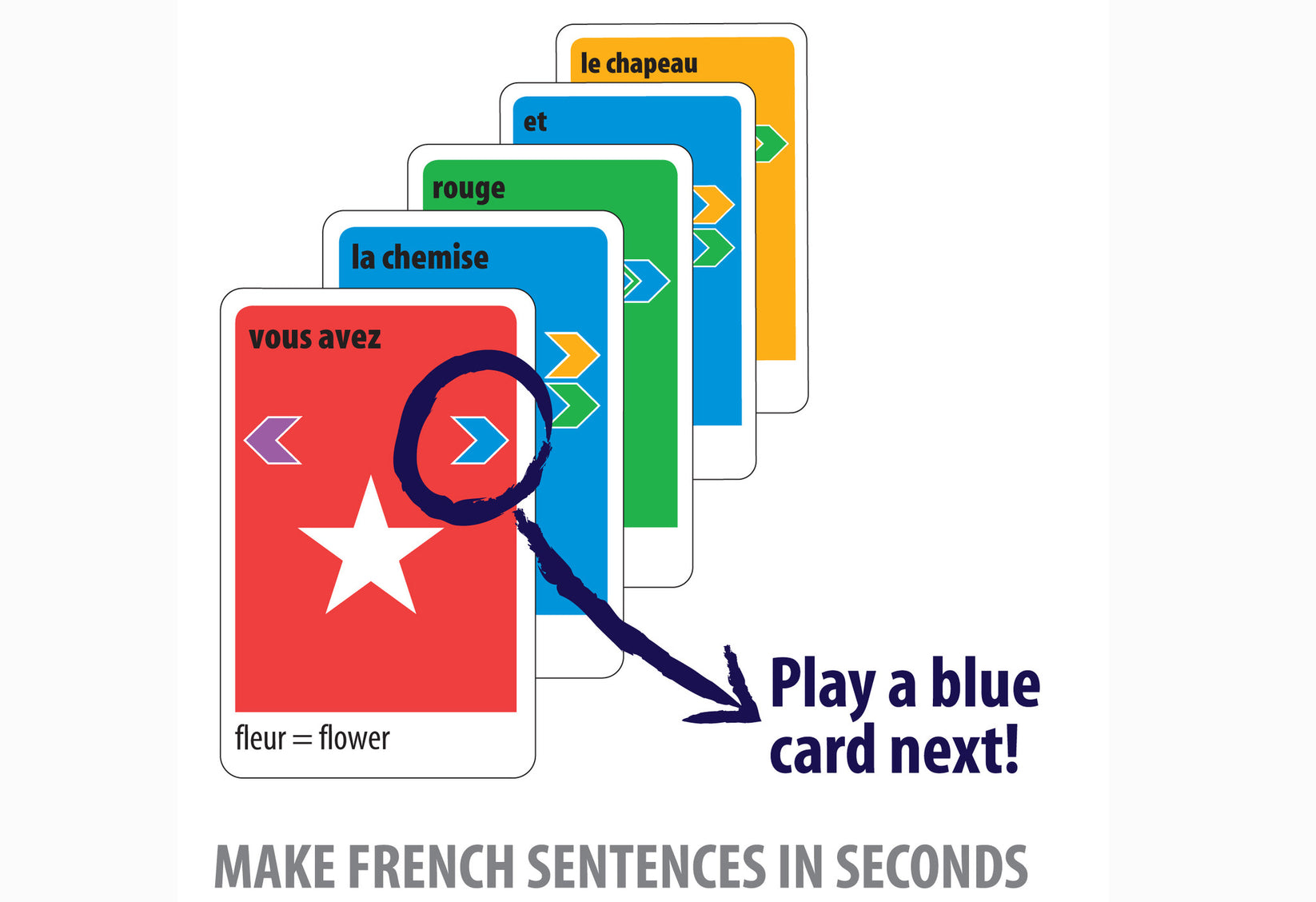 Learn French Board Game Race to Paris for Kids Families Teachers – KLOO ...